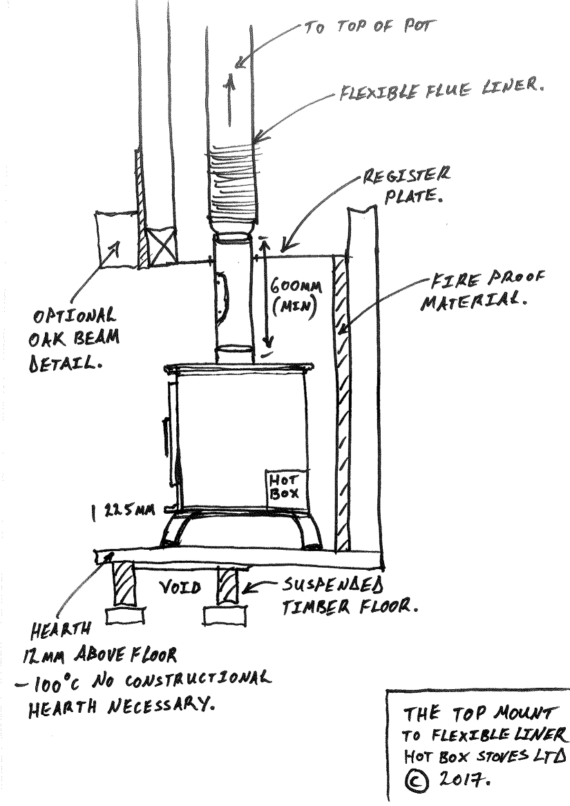 How to measure a flue liner | Hot Box ® top tips